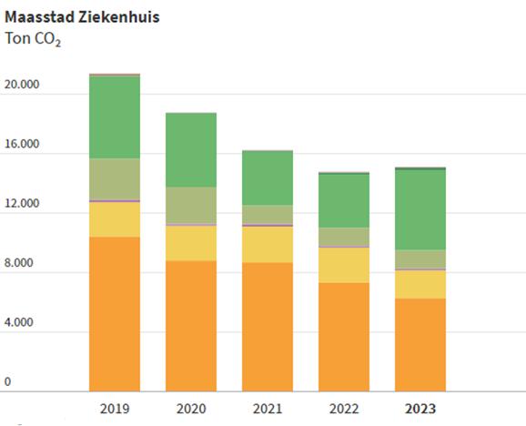 Resultaten, cijfers en grafieken